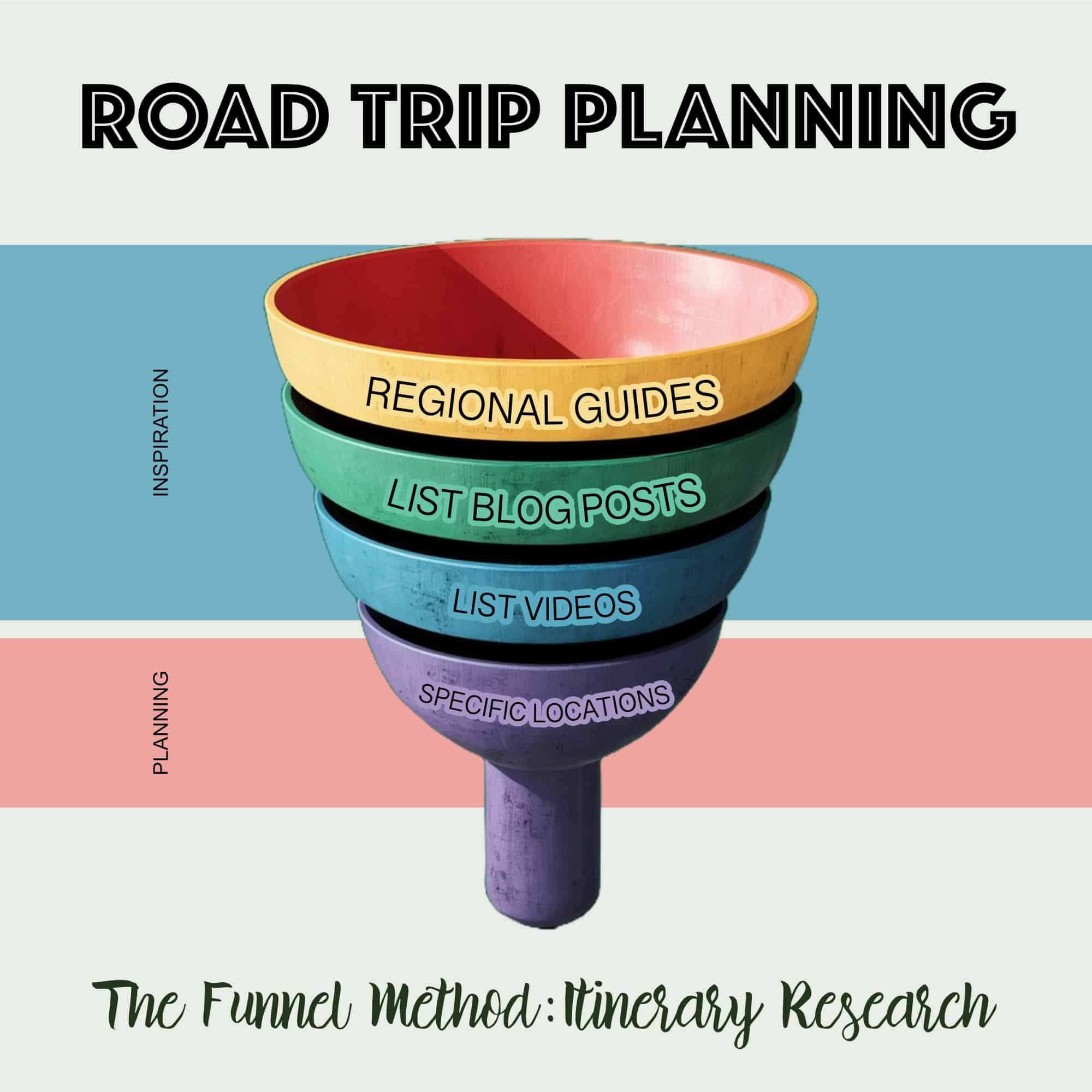 Guide to Planning a Road Trip: The Funnel Method – Cascadia Traveler